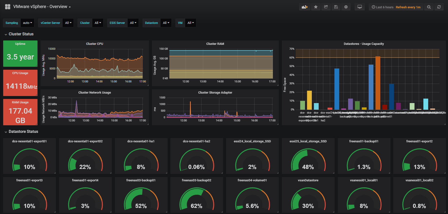 Monitoring as a Service